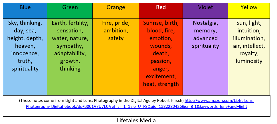 Blog & Website Design: Color & Shape Symbolism – Lifetales Media